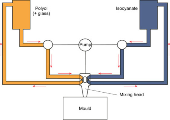 How does the injection molding process affect product performance? - Zetar
