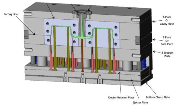 Do the components of an injection mold, do you know? - Zetar